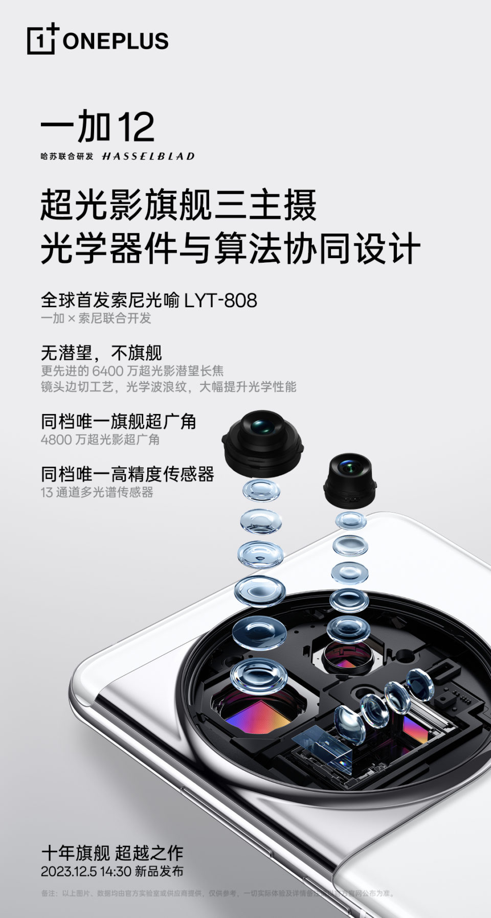 OnePlus 12 camera specifications officially confirmed - Playfuldroid!