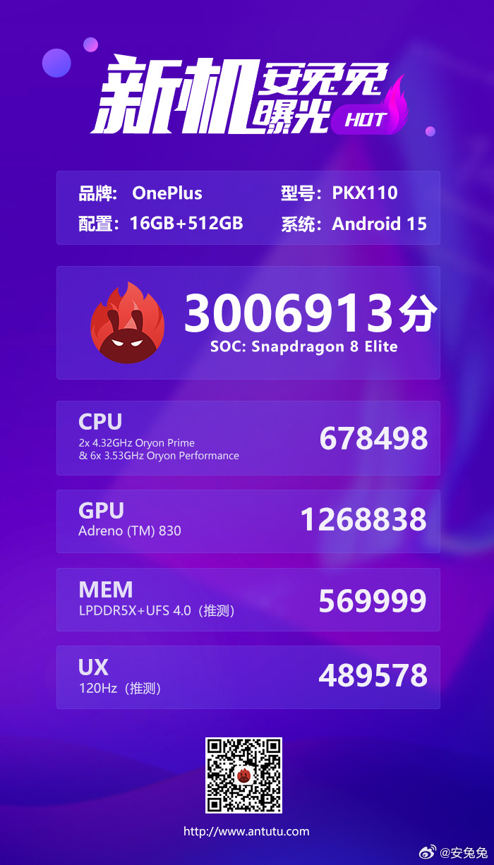 OnePlus 13T spotted on AnTuTu: Over 3 million score revealed - Playfuldroid!